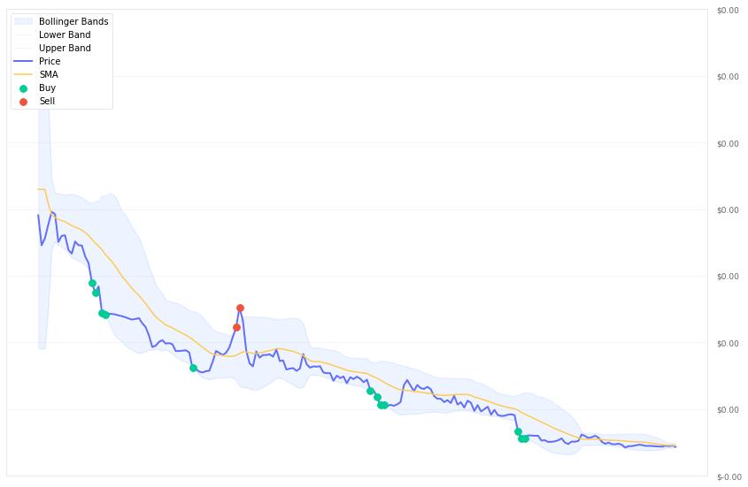 NuLink Полосы Боллинджера