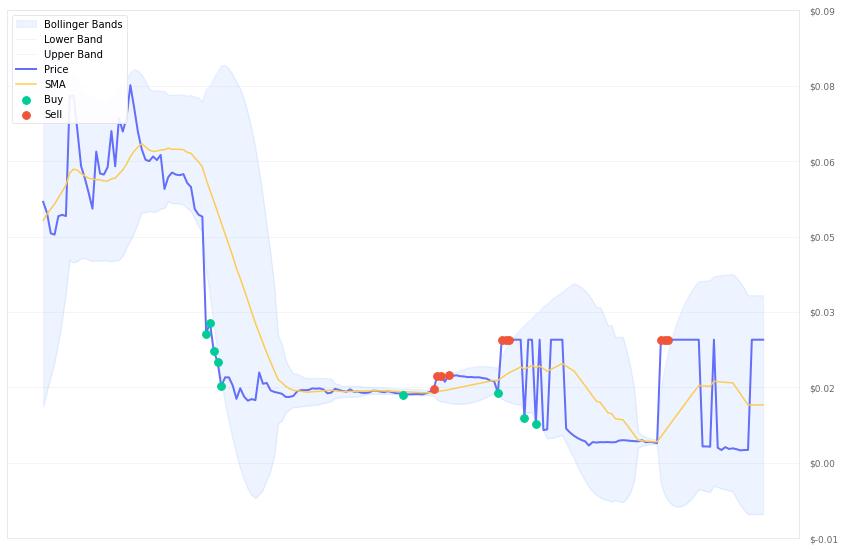 Nuls Boillinger Bands