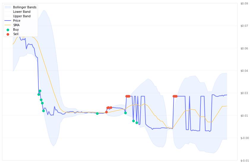 Nuls Boillinger Bands