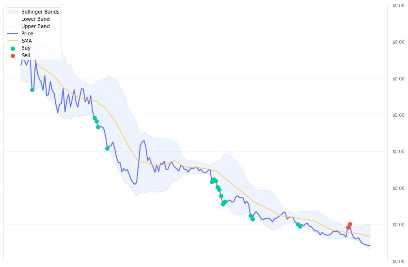 Numogram Boillinger Bands