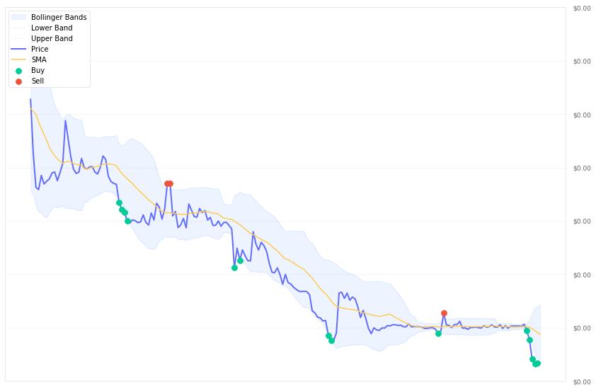 NvirWorld Bollinger Bands