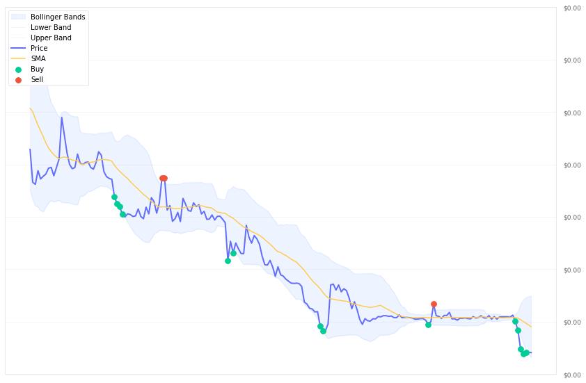 NvirWorld Bollinger Bands
