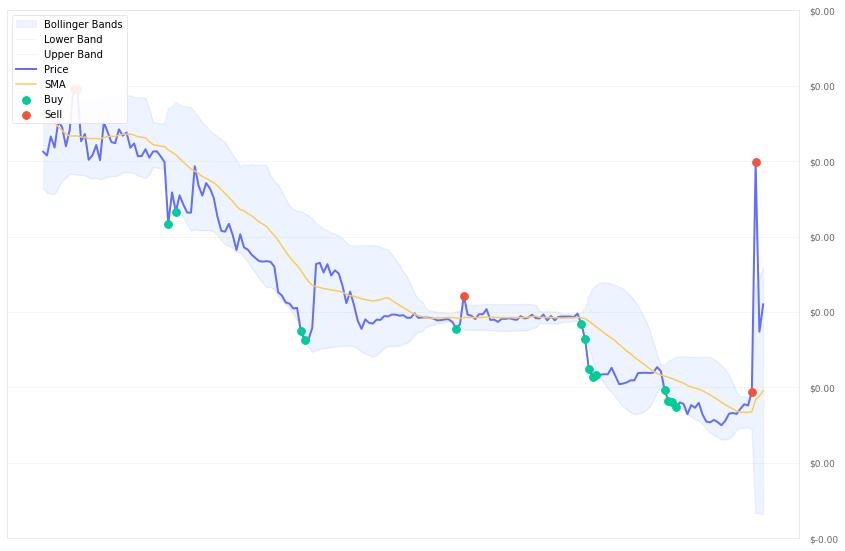 NvirWorld Bollinger Bands
