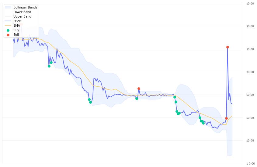 NvirWorld Полосы Боллинджера