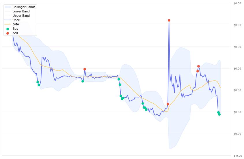 NvirWorld Bollinger Bands