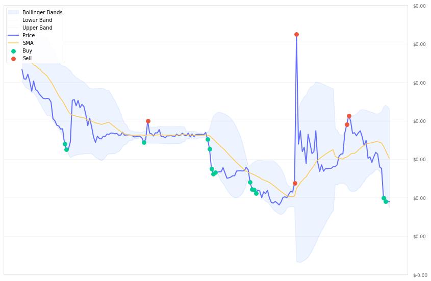 NvirWorld Полосы Боллинджера