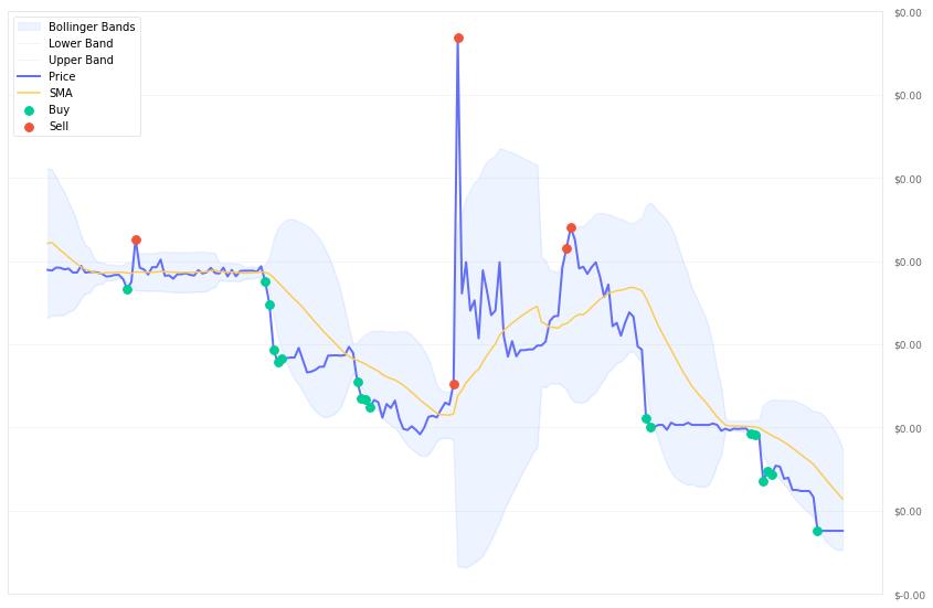 NvirWorld Bollinger Bands