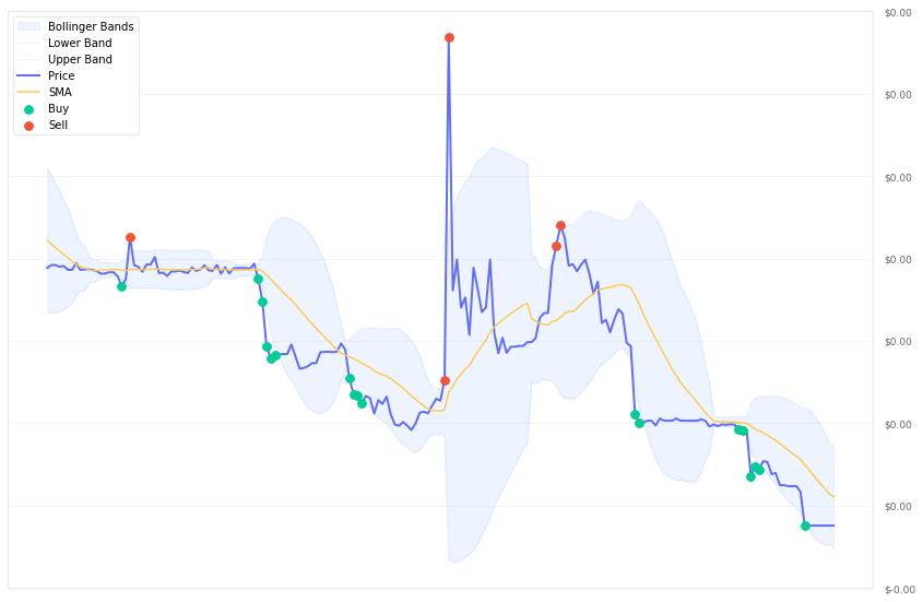 NvirWorld Bollinger Bands