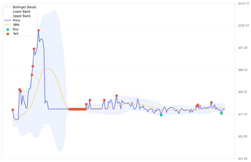 Nexus Mutual Bollinger Bands