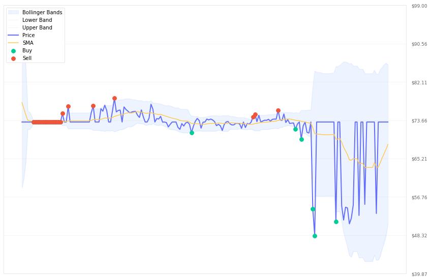 Nexus Mutual Bollinger Bands