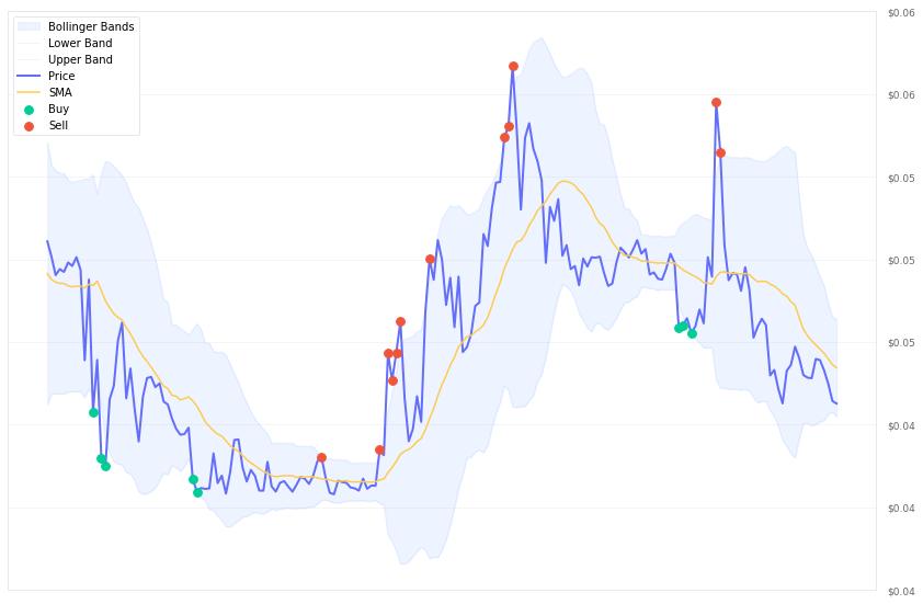 Nym Boillinger Bands