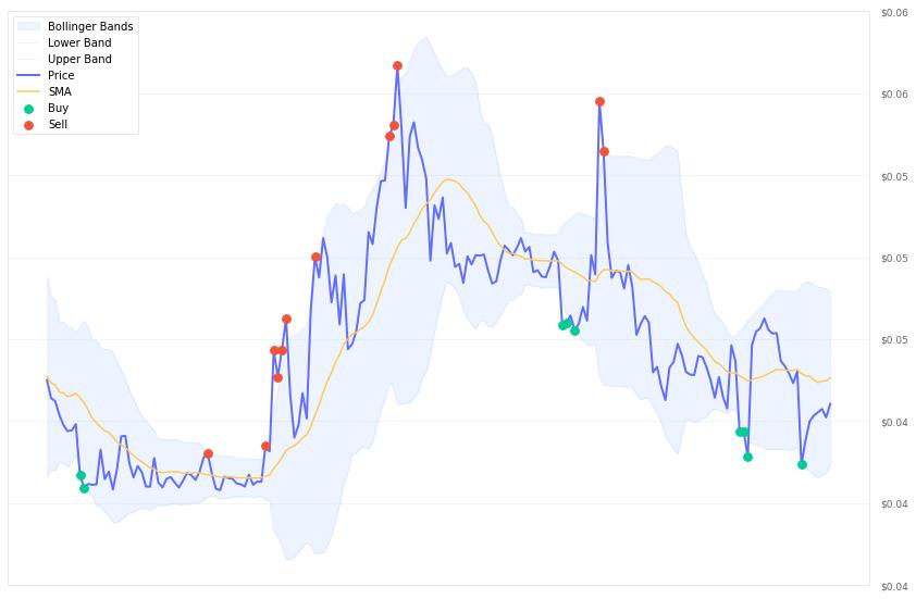 Nym Полосы Боллинджера