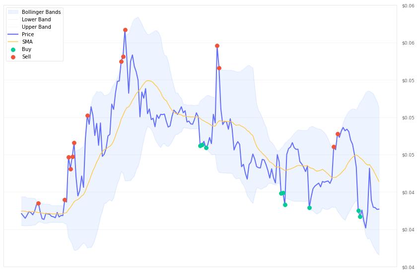 Nym Полосы Боллинджера