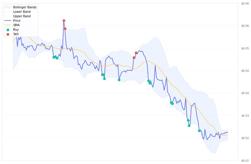 Nym Полосы Боллинджера