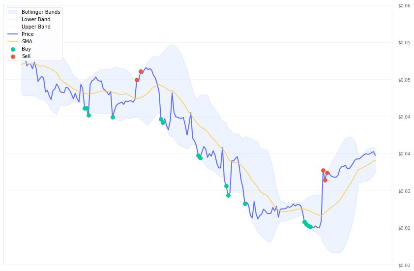 Nym Полосы Боллинджера