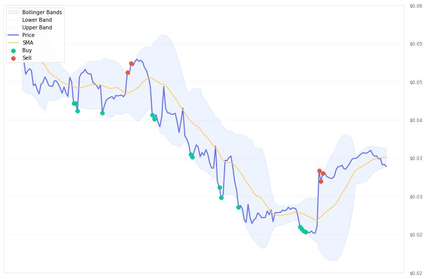 Nym Полосы Боллинджера