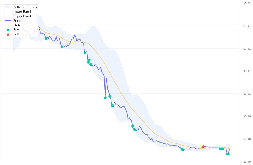 Oasys Bollinger Bands