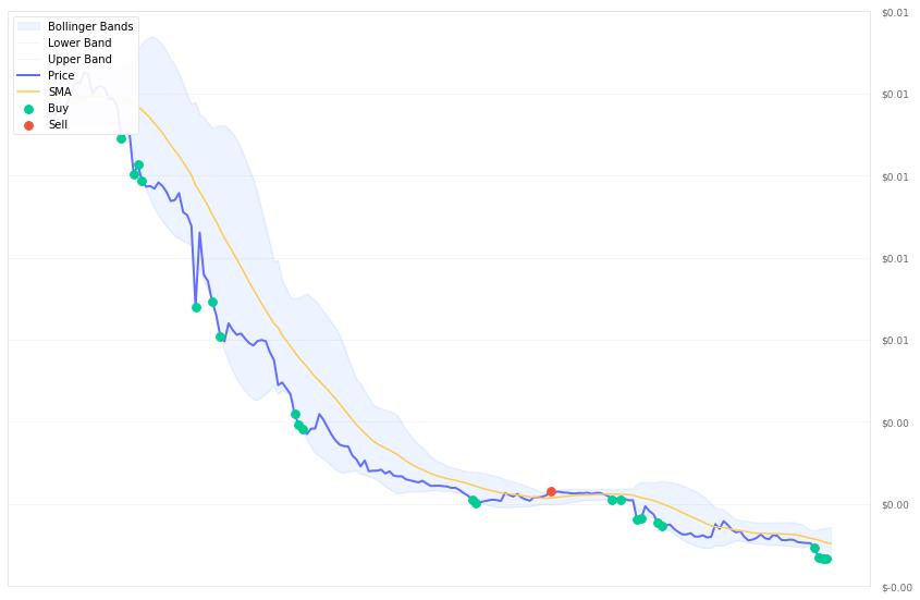 Oasys Bollinger Bands