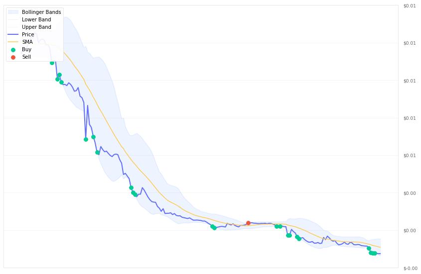 Oasys Bollinger Bands