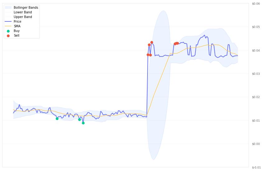 OAX Boillinger Bands