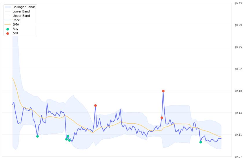 Obol Bollinger Bands