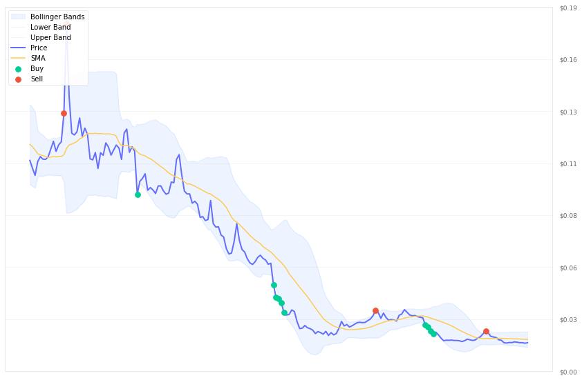 Obol Bollinger Bands