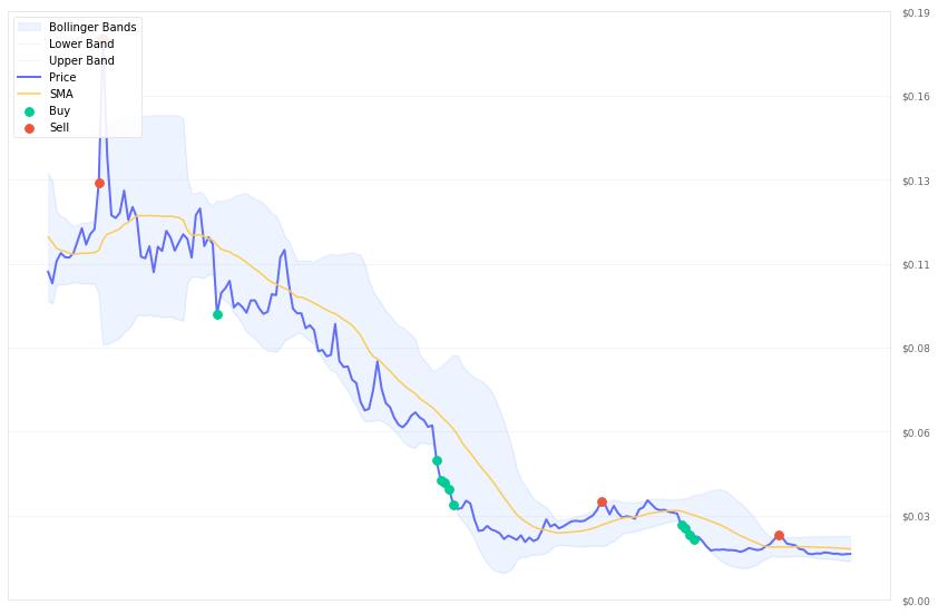 Obol Bollinger Bands