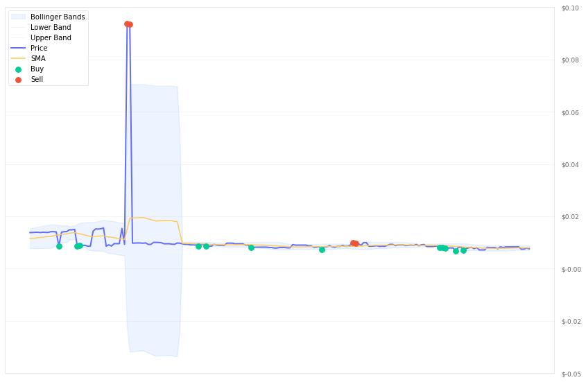Obortech Полосы Боллинджера