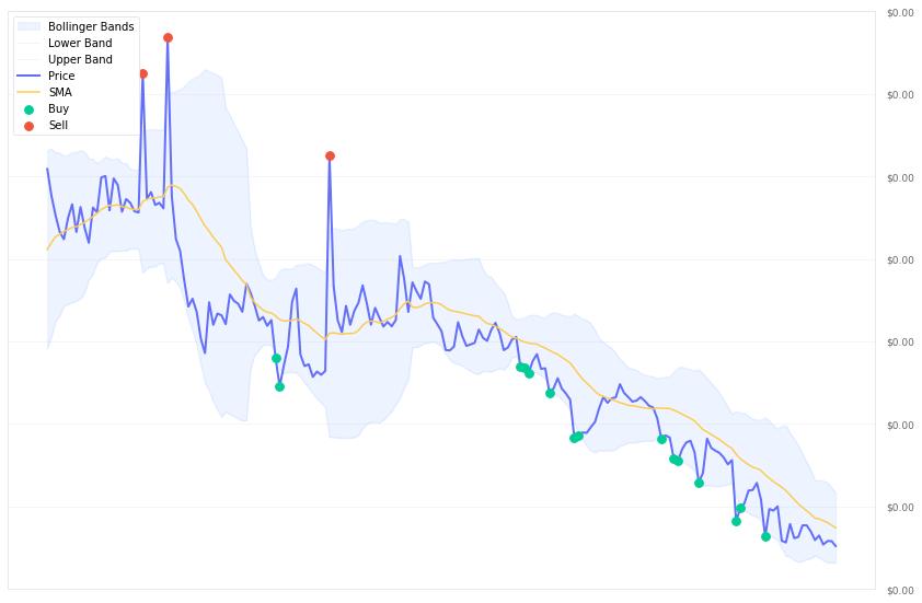 Observer Полосы Боллинджера