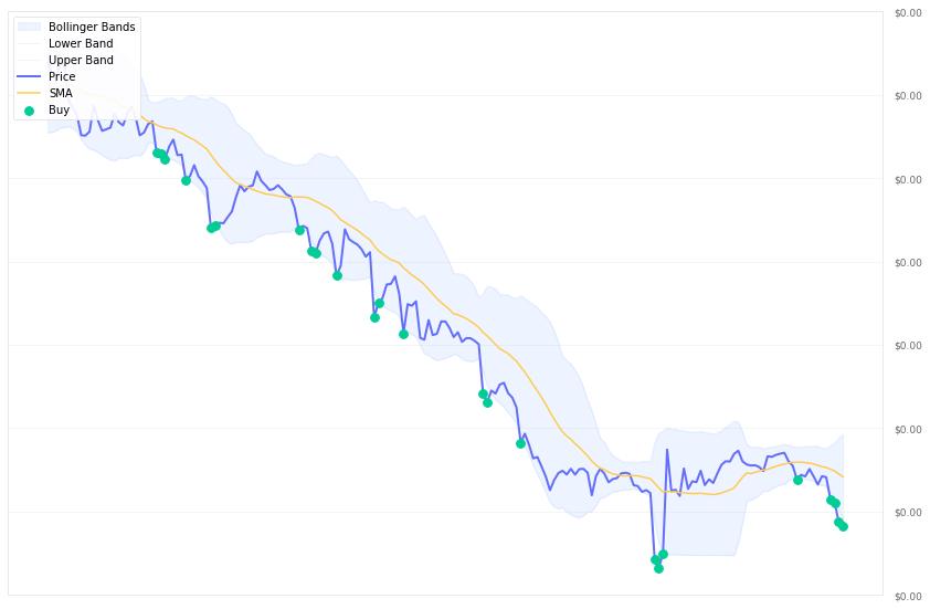 Observer Полосы Боллинджера