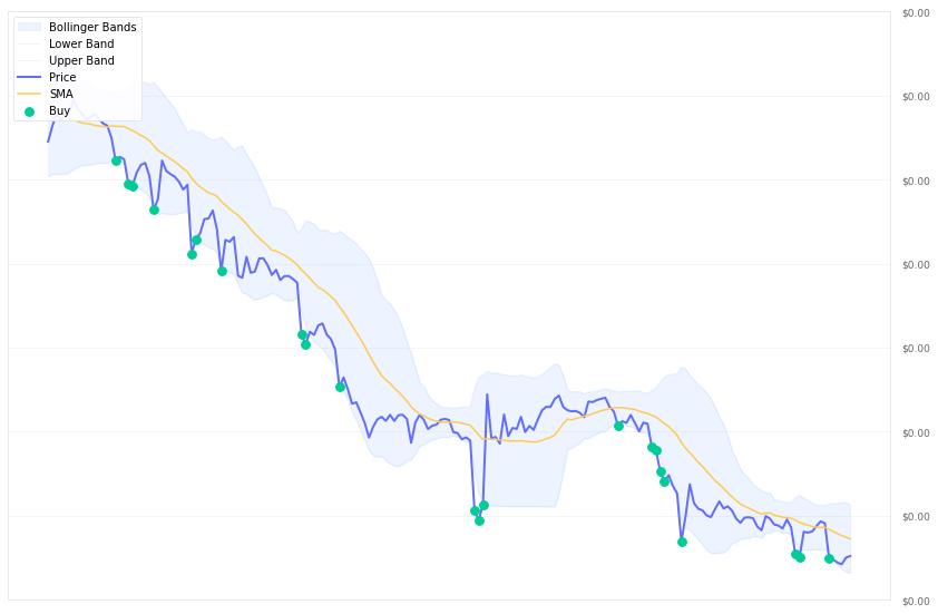 Observer Полосы Боллинджера