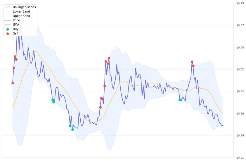 OctaSpace Boillinger Bands