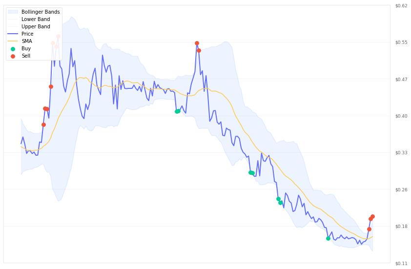 OctaSpace Полосы Боллинджера