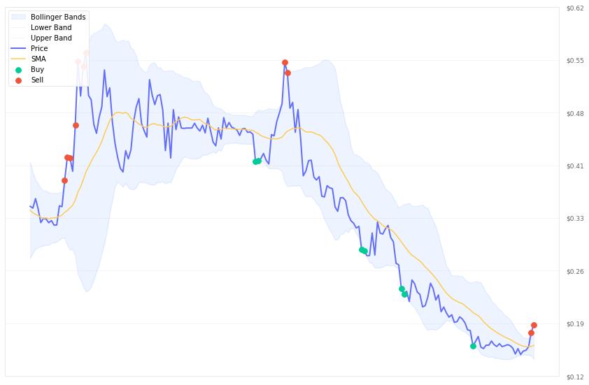 OctaSpace Полосы Боллинджера