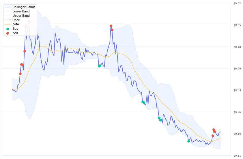 OctaSpace Полосы Боллинджера