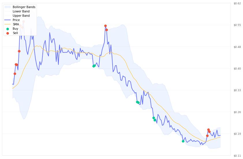 OctaSpace Полосы Боллинджера