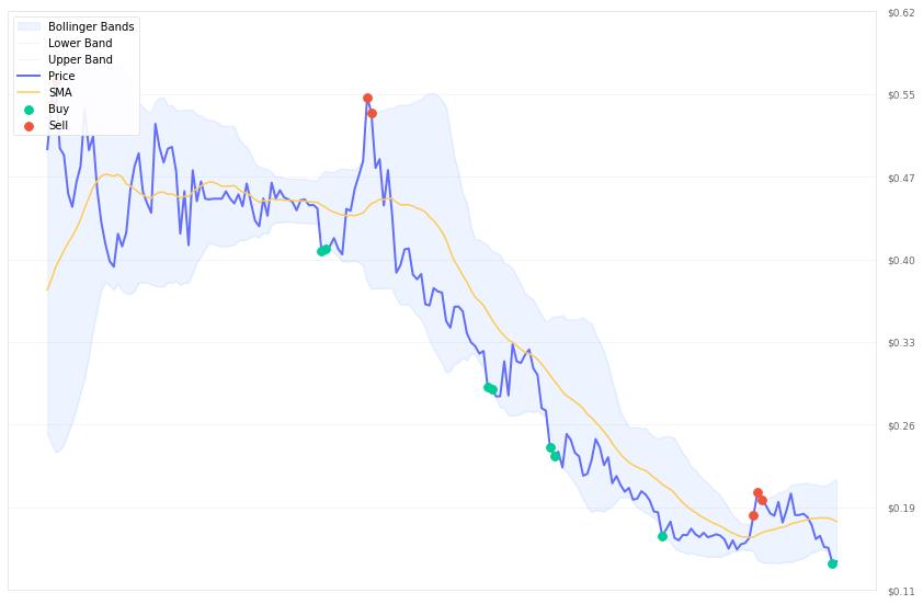 OctaSpace Полосы Боллинджера