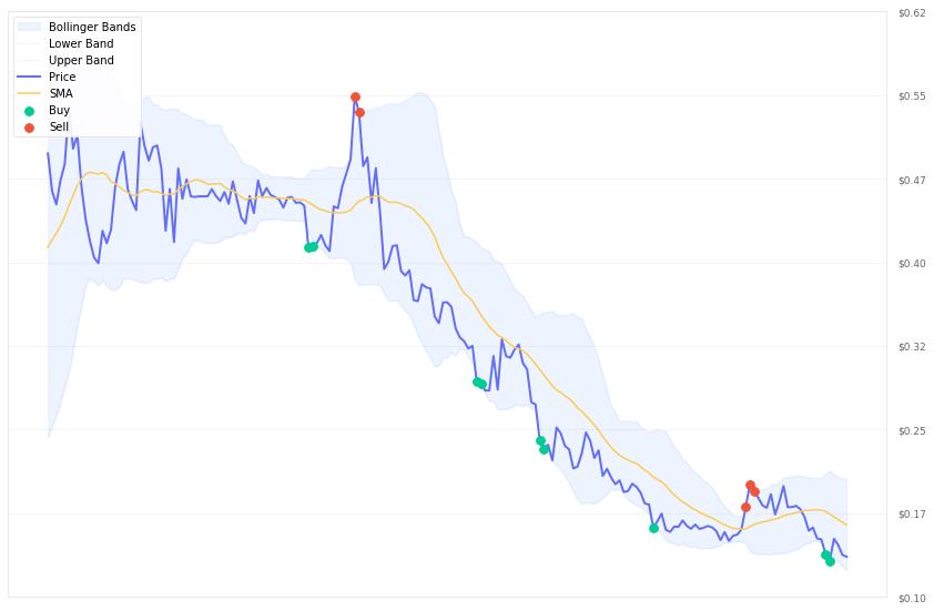 OctaSpace Полосы Боллинджера