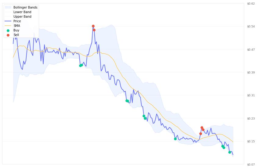 OctaSpace Полосы Боллинджера