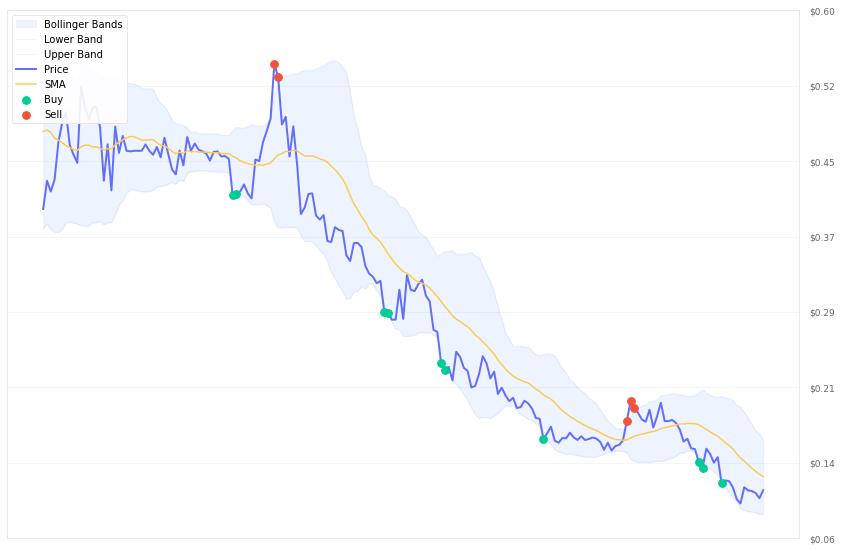 OctaSpace Полосы Боллинджера