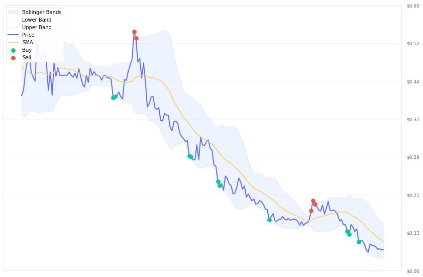 OctaSpace Полосы Боллинджера