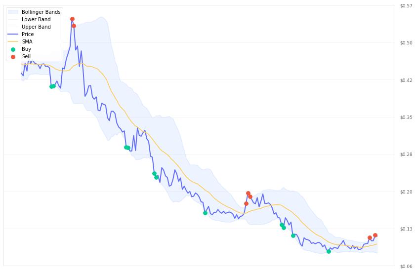 OctaSpace Полосы Боллинджера