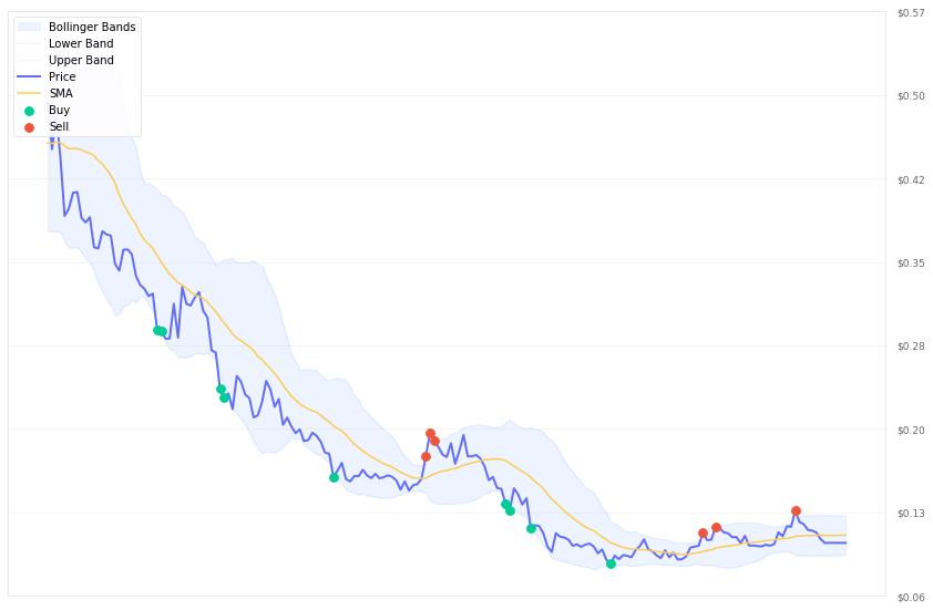 OctaSpace Полосы Боллинджера