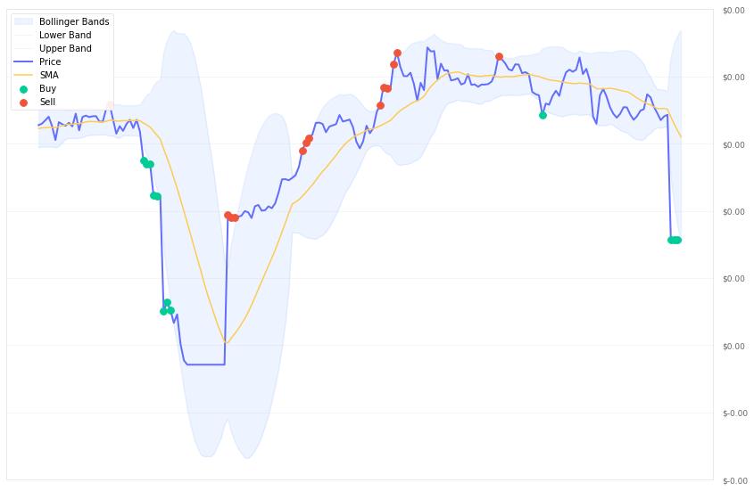 Octopus Protocol MACD