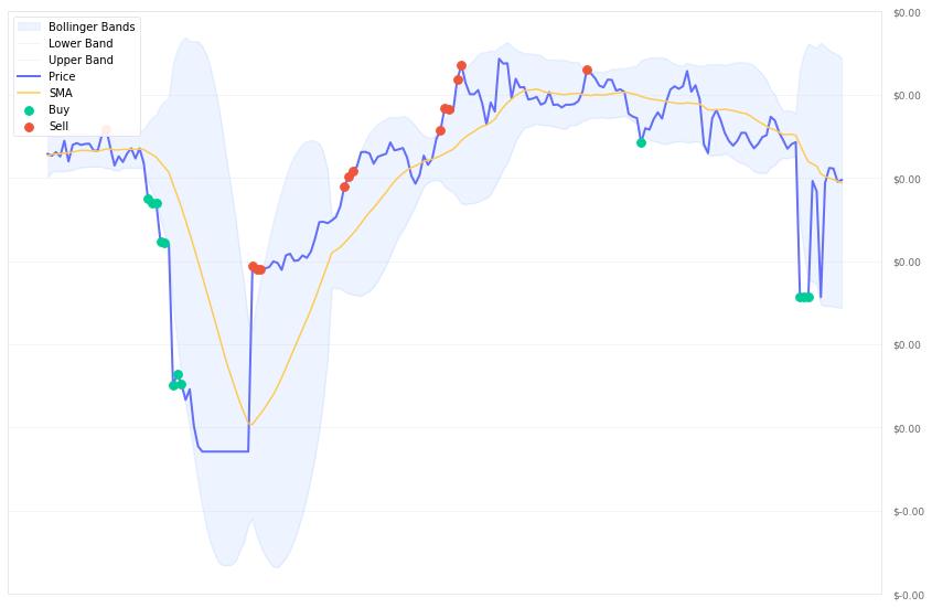 Octopus Protocol MACD