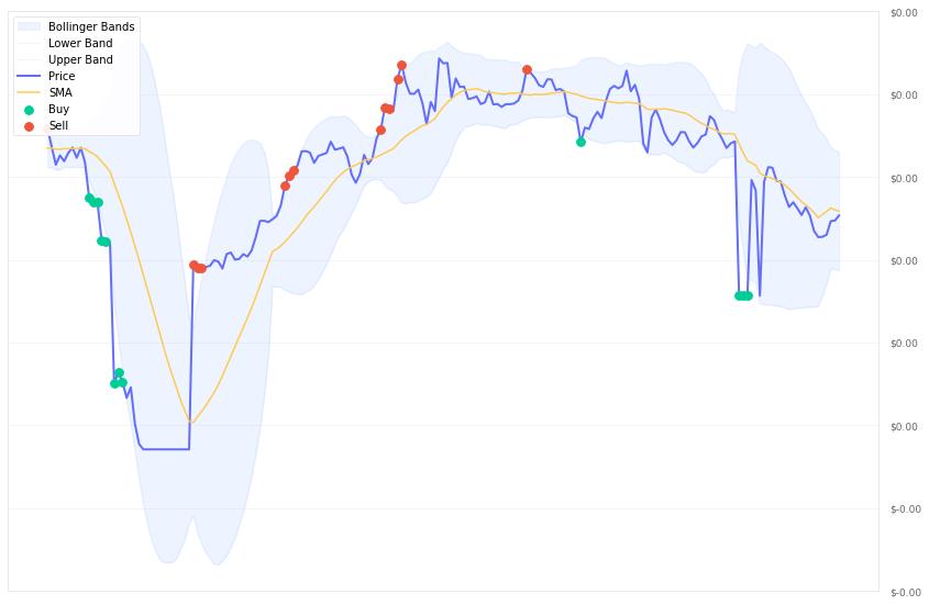 Octopus Protocol MACD