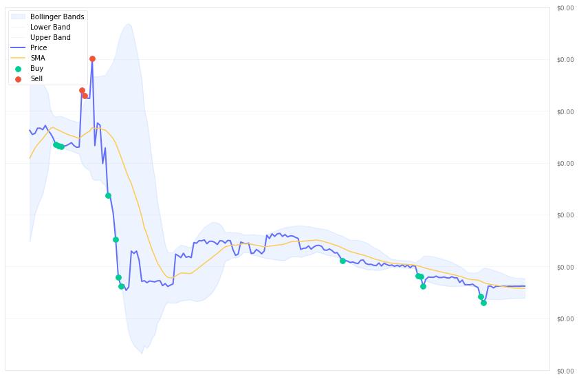 Oddz Bollinger Bands