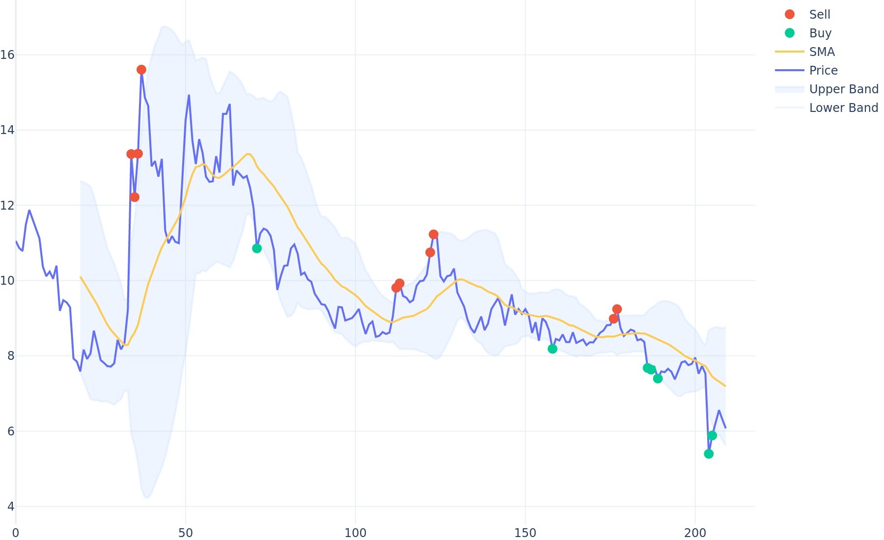 OFFICIAL TRUMP Bollinger Bands