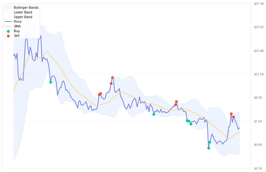 OFFICIAL TRUMP Boillinger Bands