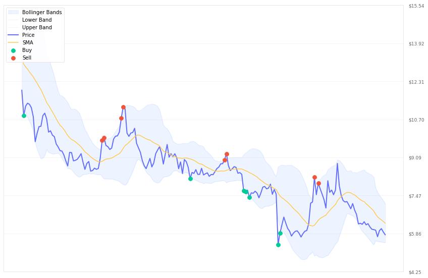 OFFICIAL TRUMP Bollinger Bands